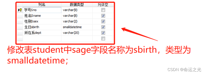 数据库原理及应用上机（实验二 Sql数据定义功能实验）数据库原理上机实验二 Csdn博客