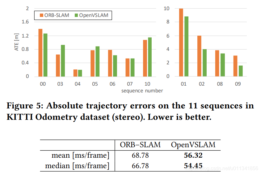 开源SLAM框架学习——OpenVSLAM源码解析： 第一节 安装和初探_openmv可以用与slam建图吗-CSDN博客
