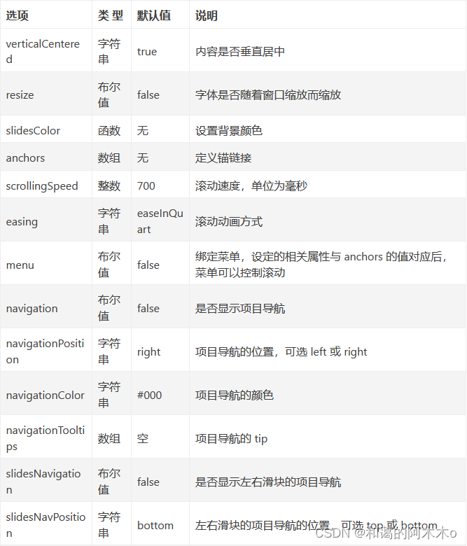 Jquary全屏滚动插件fullpage.js的使用-CSDN博客