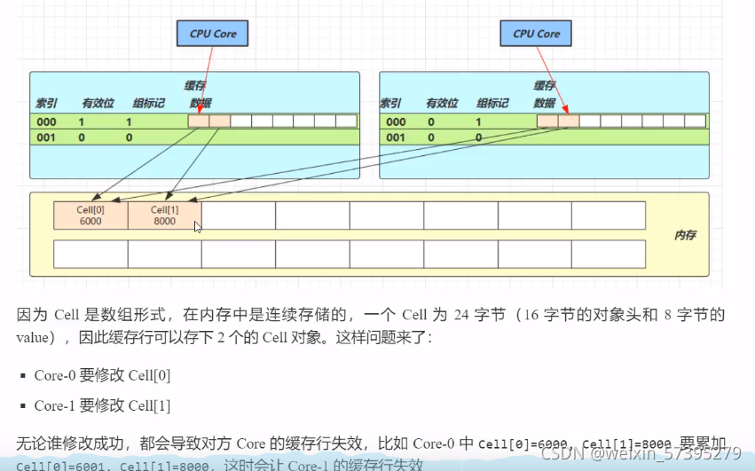 LongAdder_longadder实例-CSDN博客