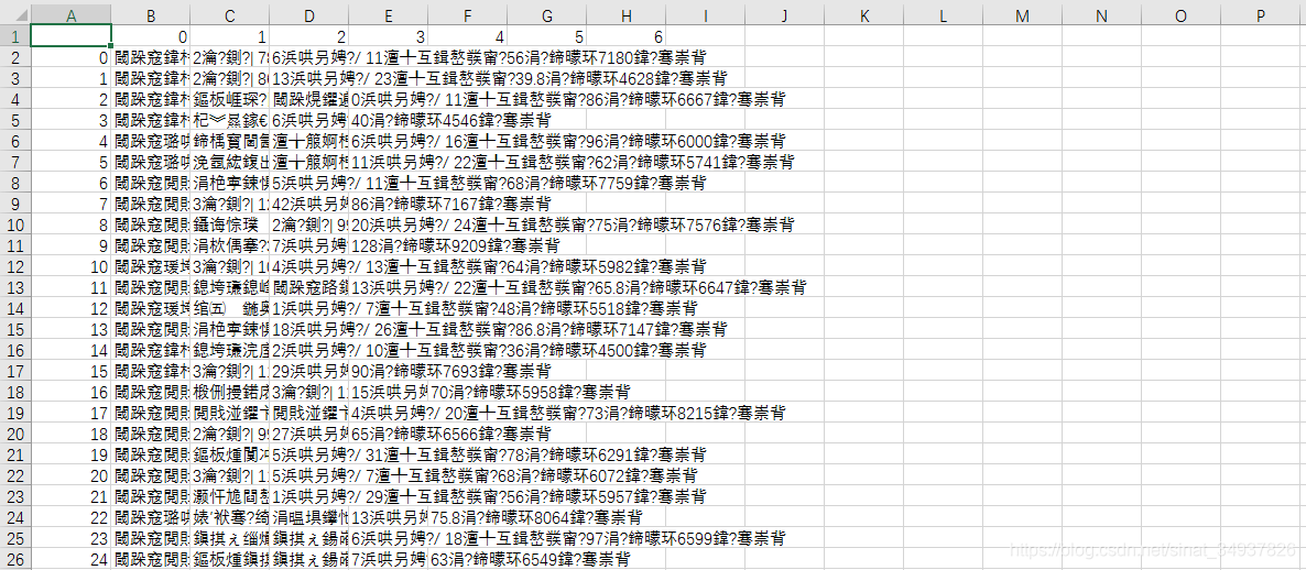 Python Pandas保存csv文件时中文乱码问题python Pandas二维数组写csv 乱码问题 Csdn博客 9393