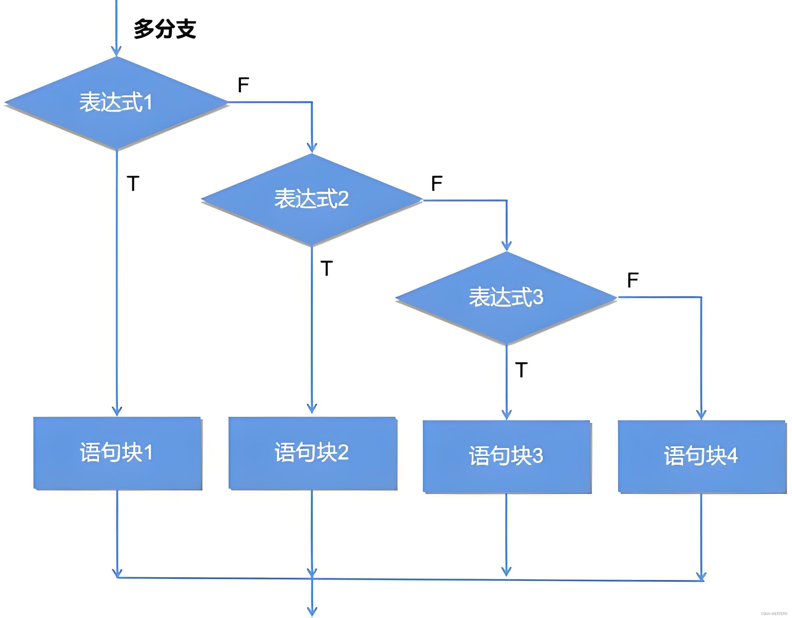 【C语言】一篇文章学会使用if语句_c语言if语句的用法-CSDN博客