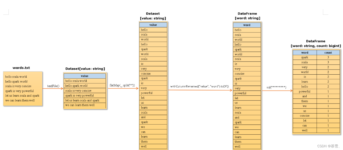 Spark大数据处理讲课笔记4.8 Spark-CSDN博客
