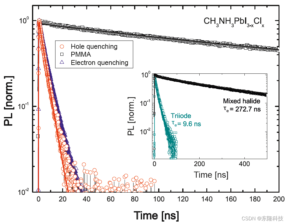 PicoQuant光谱系统TRPL Mapping工作原理及应用方向_pl mapping测试-CSDN博客
