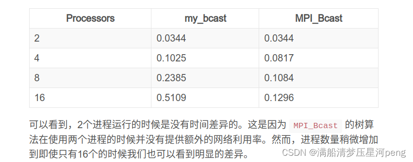 4. 初探MPI——集体通信_scatter mpi-CSDN博客