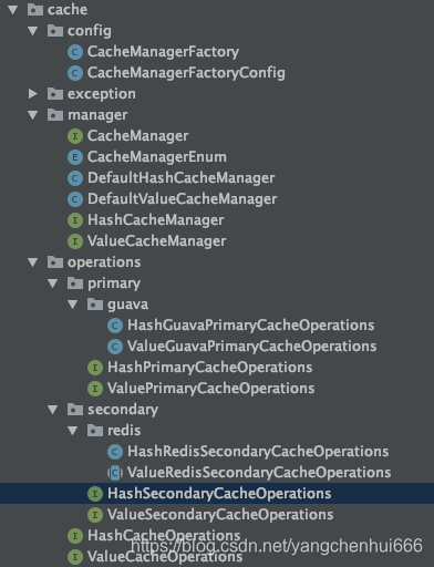 Guava、Redis实现二级缓存_java 二级缓存 guava-CSDN博客