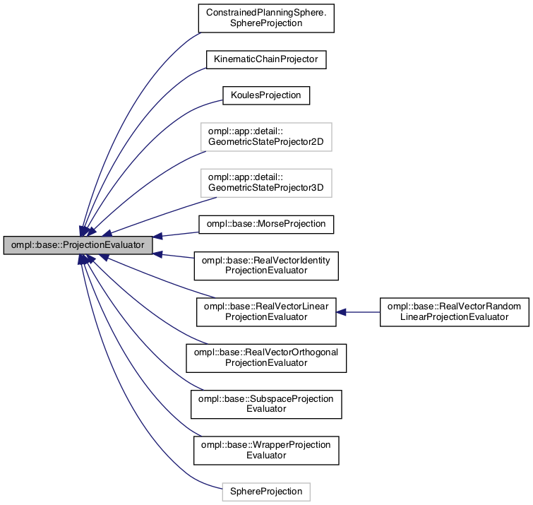 OMPL库教程翻译/OMPL学习-CSDN博客