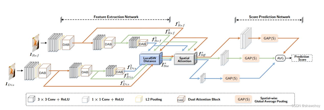 图像质量评价论文阅读2022.9（1）_graphiqa: learning distortion graph representation-CSDN博客