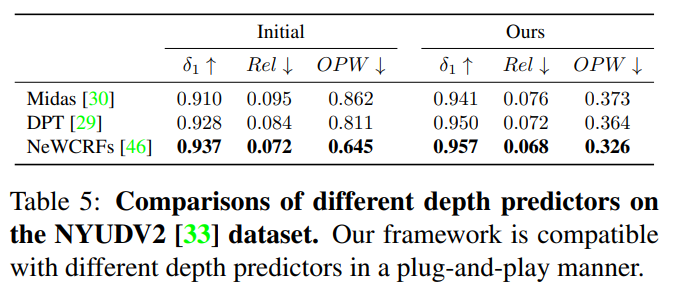ICCV 2023 | 华科大提出NVDS：即插即用的视频深度预测框架-CSDN博客