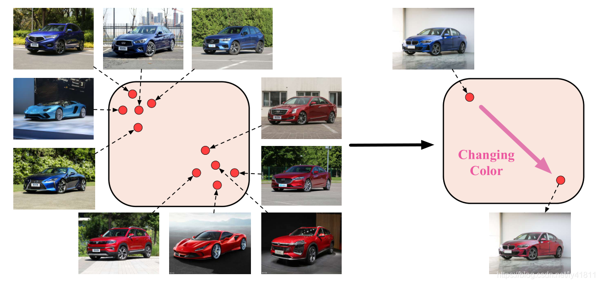 论文阅读：Regularizing Deep Networks with Semantic Data Augmentation-CSDN博客