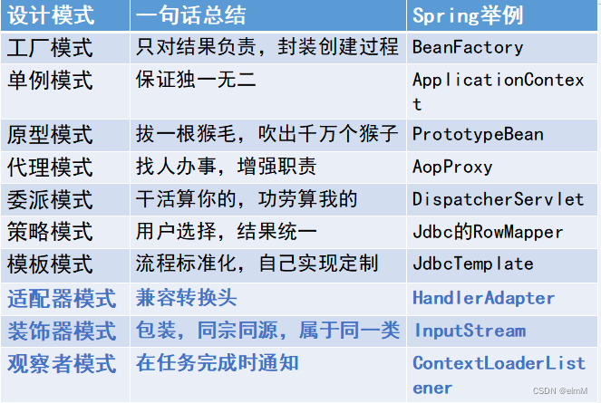 Spring架构与设计学习笔记(一)之初步了解spring架构spring架构设计 Csdn博客