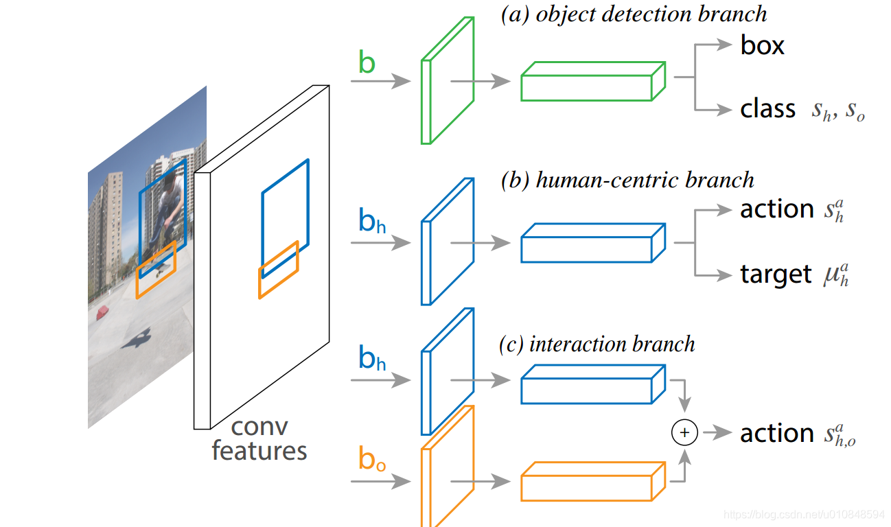 Detecting and Recognizing Human-Object Interactions_human object ...