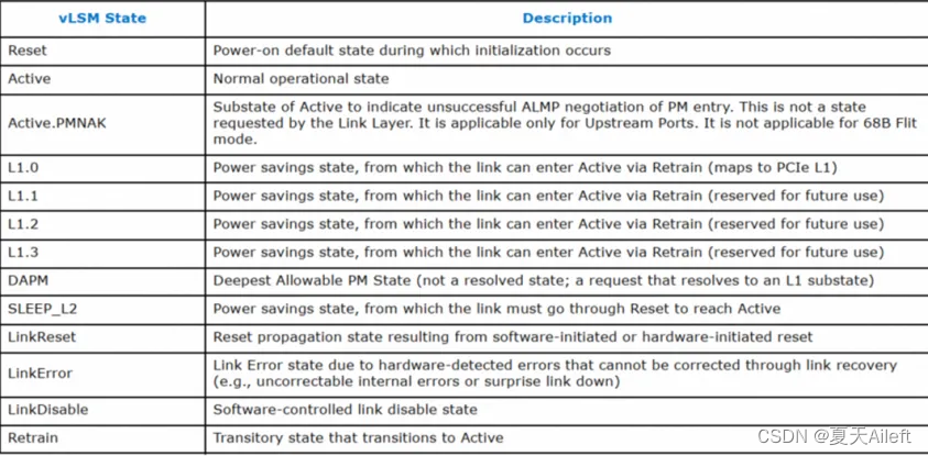 【CXL协议-ARB/MUX层（5）】_cxl vlsm-CSDN博客