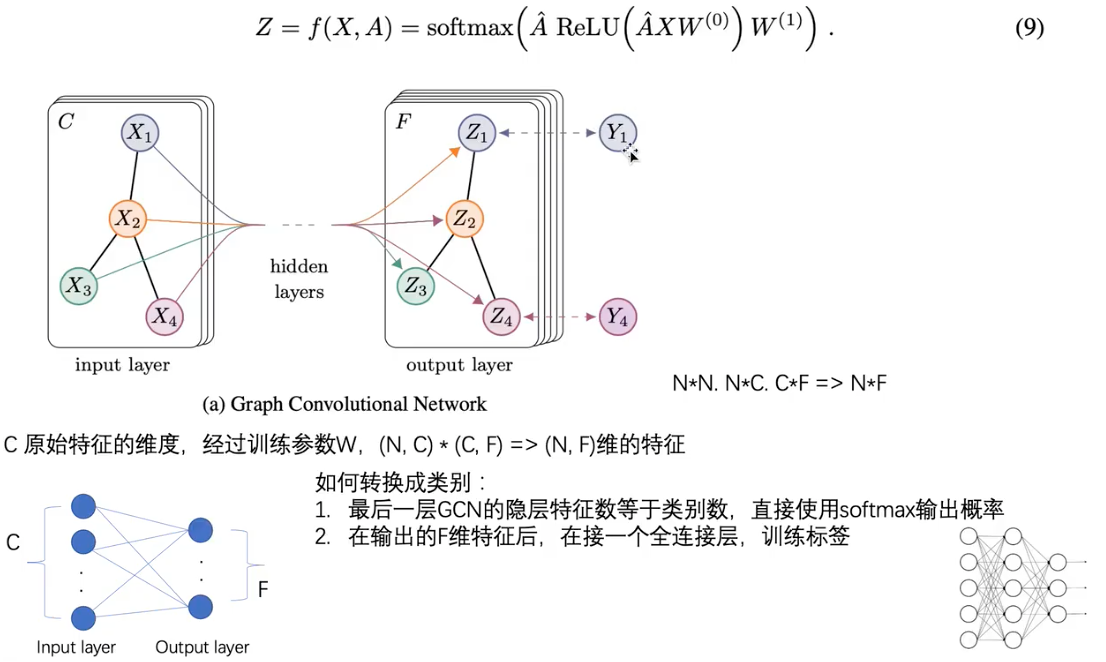 GNN学习/GCN学习/GNN环境配置cuda安装/GCN代码展示_from gcn import gnnpolicy-CSDN博客