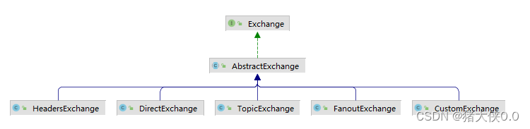 Springboot整合RabbitMq，详细使用步骤_soringboot项目中rabbitmq的使用-CSDN博客