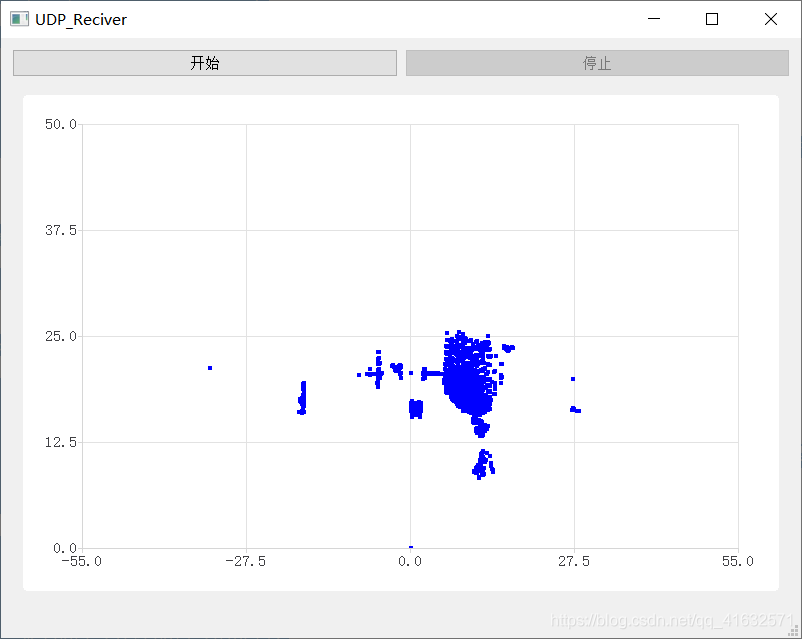Qt中使用QtCharts实时绘制雷达点云二维散点图_qchart上画点-CSDN博客