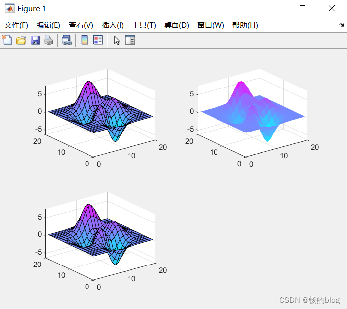 MATLAB中的视觉变换与色彩处理示例-CSDN博客