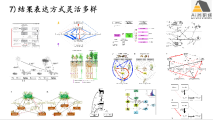 R语言lavaan结构方程模型（SEM）、潜变量分析、复合变量分析、非线性/非正态/缺失数据、分类变量、分组数据、嵌套/分层/多水平数据、重复测量和时间数据、空间数据及非递归模型-CSDN博客