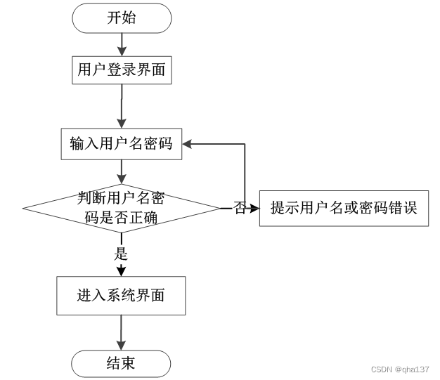 Python Django毕业设计篮球资讯网站（程序lw基于python的篮球信息网站学年论文 Csdn博客