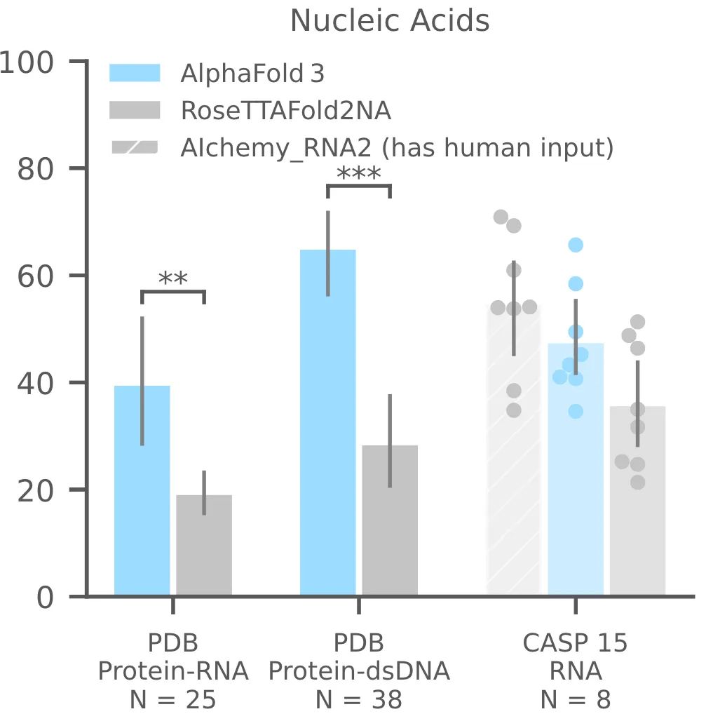 2024-AIDD-人工智能药物设计-AlphaFold3_aichemy-rna2-CSDN博客