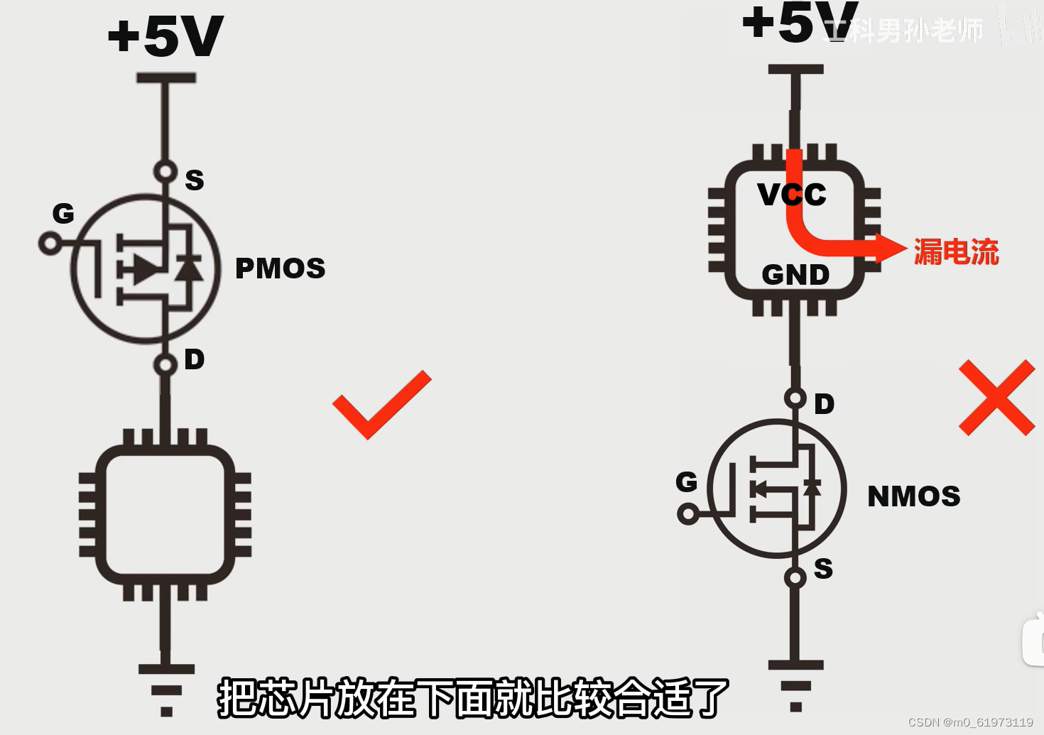 NMOS和PMOS_nmos管导通条件-CSDN博客