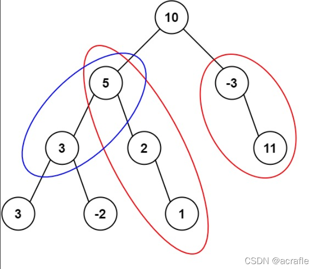 LeetCode437-路径总和III，DFS+map，Golang_leetcode 437 路径总和 iii golang-CSDN博客