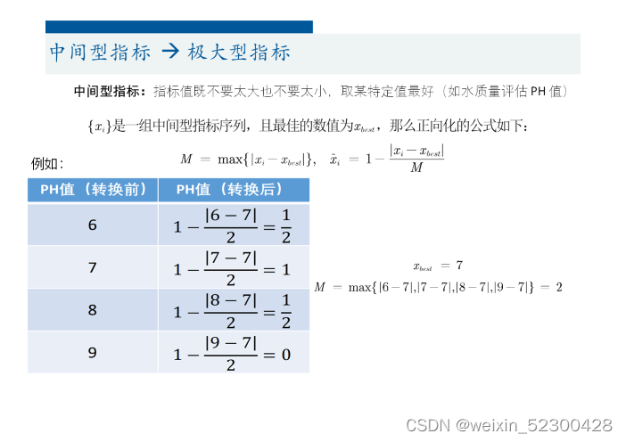 python实现topsis法_topsis python-CSDN博客
