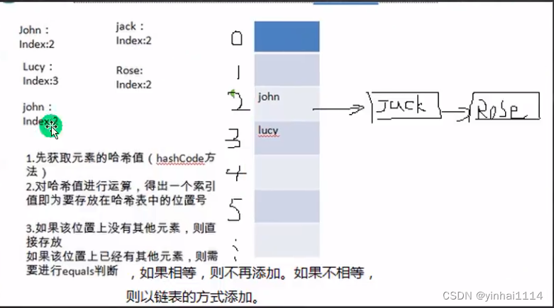 【Java学习笔记】54 - 集合 - Set类、HashSet类、TreeSet类（难点）_java treeset 扩容-CSDN博客