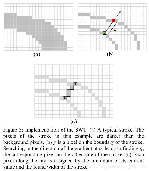 明亮如星研旅（1）——Detecting Text in Natural Scenes with Stroke Width Transform ...