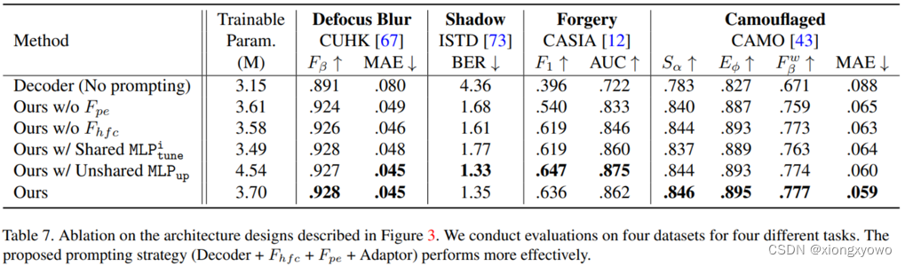 [论文阅读] Explicit Visual Prompting for Low-Level Structure Segmentations-CSDN博客
