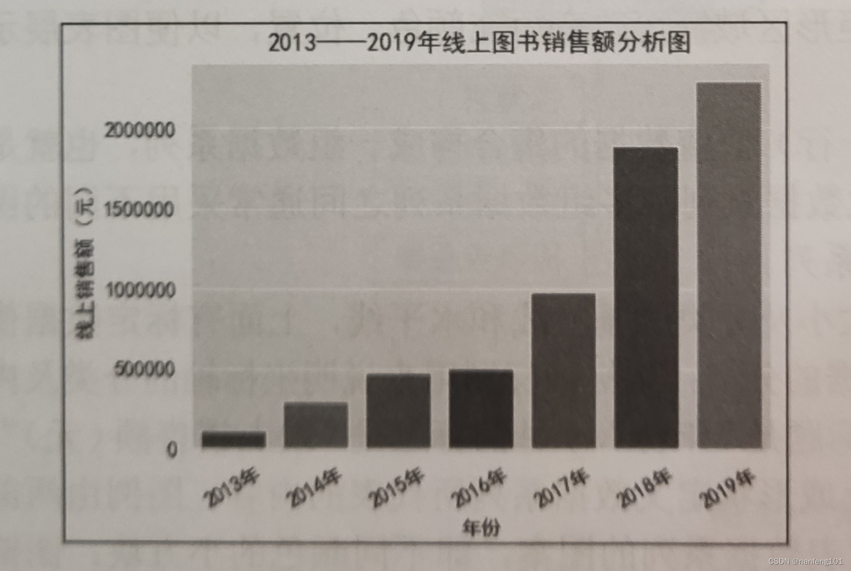 Python数据分析——认识matplotlibmatplotlib对比excel的优点 Csdn博客