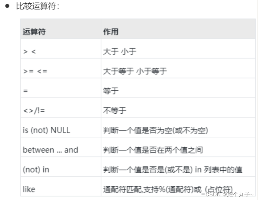 【MySQL】基本查询_mysql emp-CSDN博客