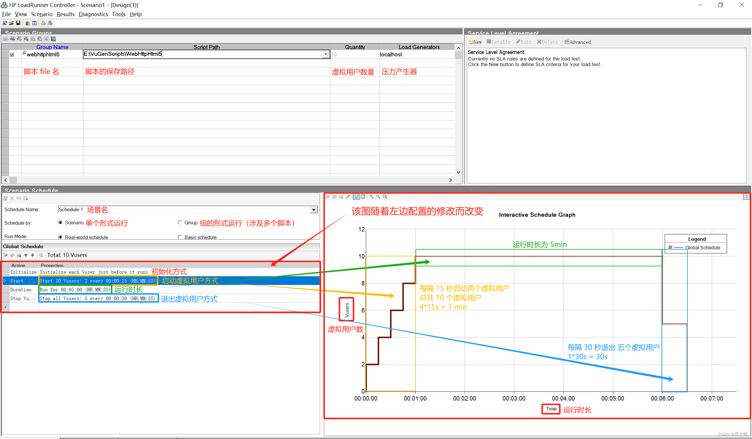 2024.4.25 LoadRunner 测试工具详解 —— Controller Analysis_loadrunner controller-CSDN博客