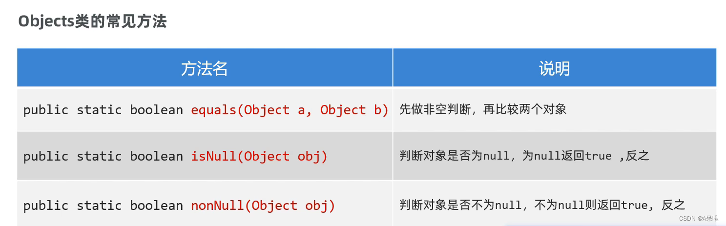 Objects类 --java学习笔记-CSDN博客