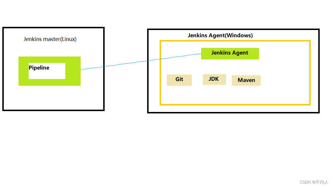 Jenkins Pipeline for Windows_jenkins执行windows命令-CSDN博客