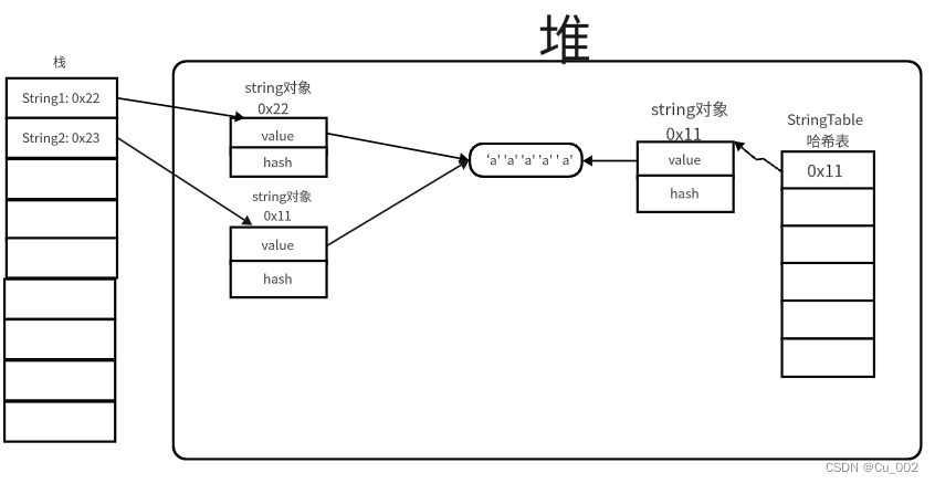 Java中string类常用方法java中string类的常用方法 Csdn博客