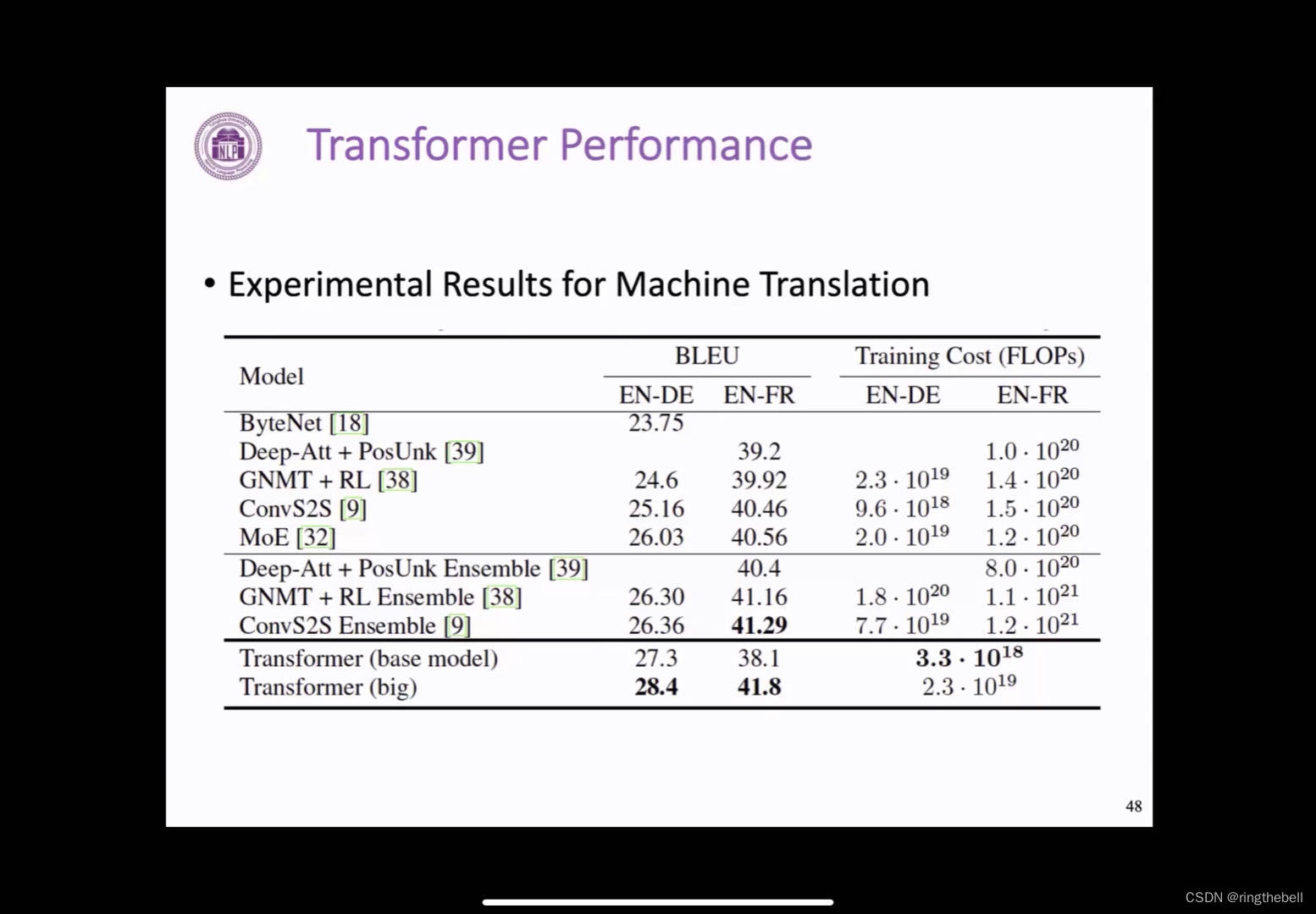 Transformer and Pretrain Language Models3-5_transformer pretrain-CSDN博客