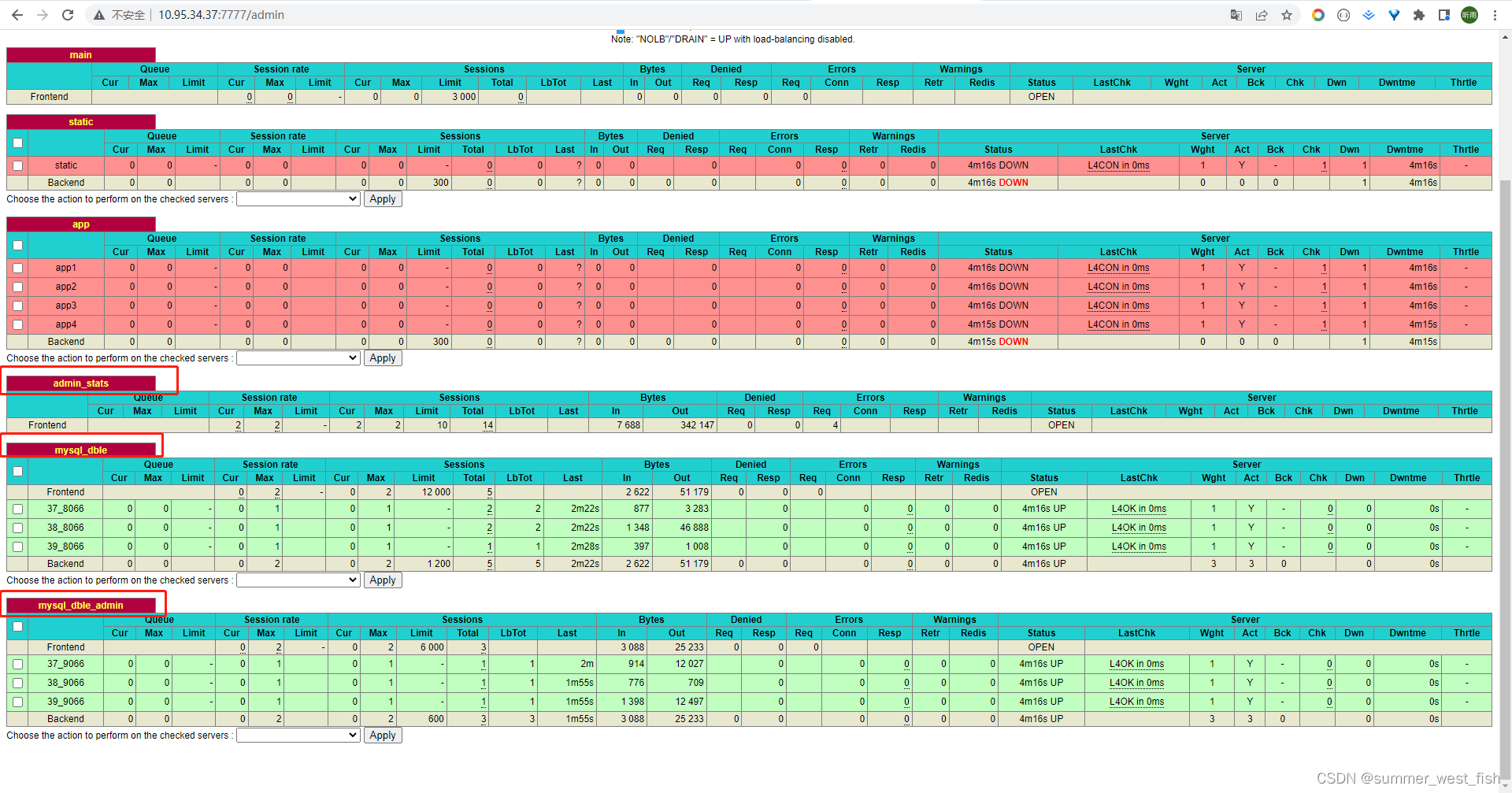 Linux安装haproxy_linux haproxy-CSDN博客
