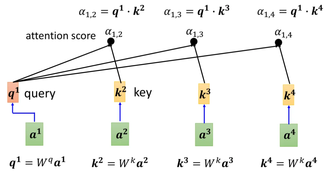 深入剖析Self-Attention自注意力机制【图解】_自注意力机制结构图-CSDN博客