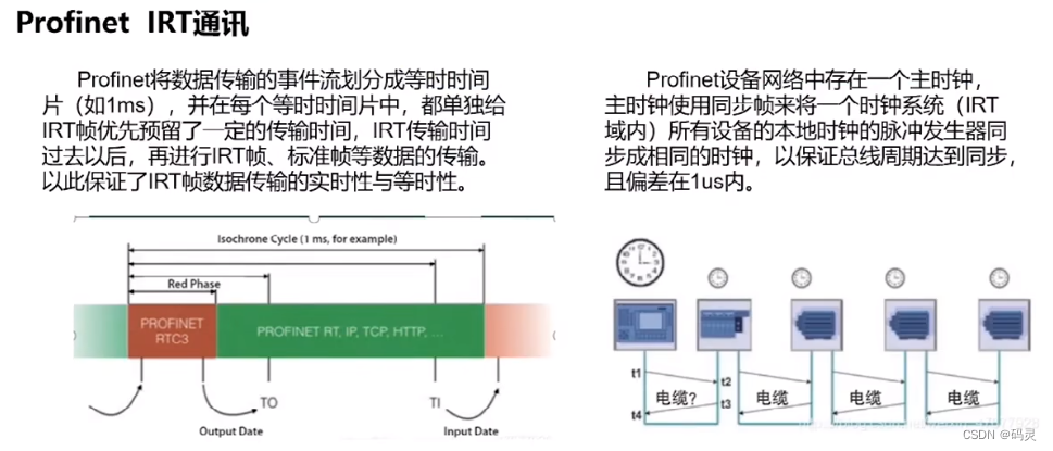 Profinet IO开发资料了解_profinet io-device v4 protocol-CSDN博客