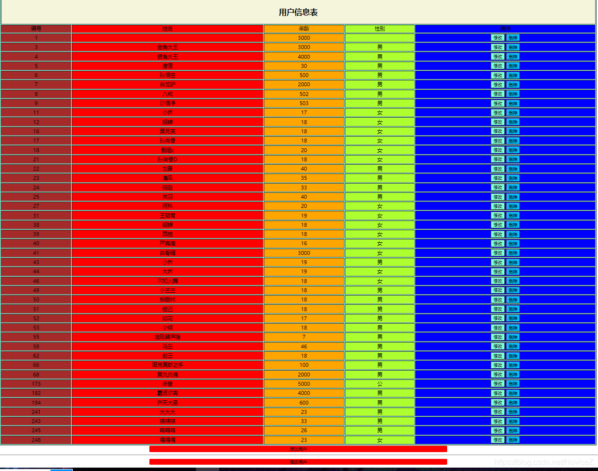 新手入门前端与后端交互案例(HTML+Java+Axios)_可以通过axios将spring boot与html连接在一起吗-CSDN博客