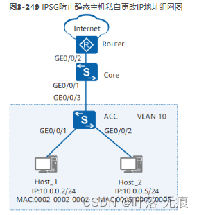 IPSG绑定表_ip source check user-bind enable-CSDN博客