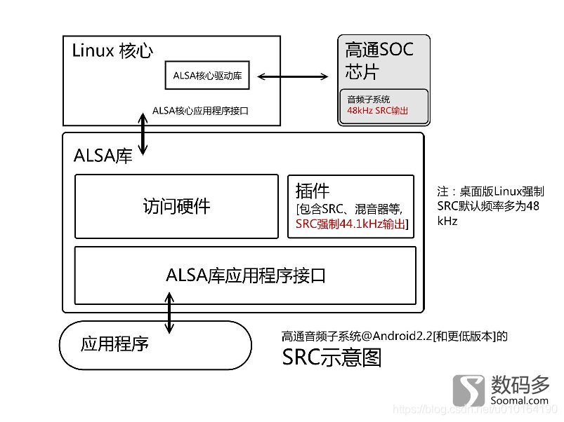 Android音频改进设想及PulseAudio_android pulseaudio-CSDN博客