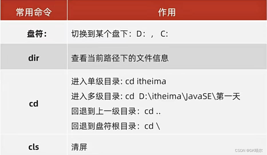 Java学习（day 01）-CSDN博客