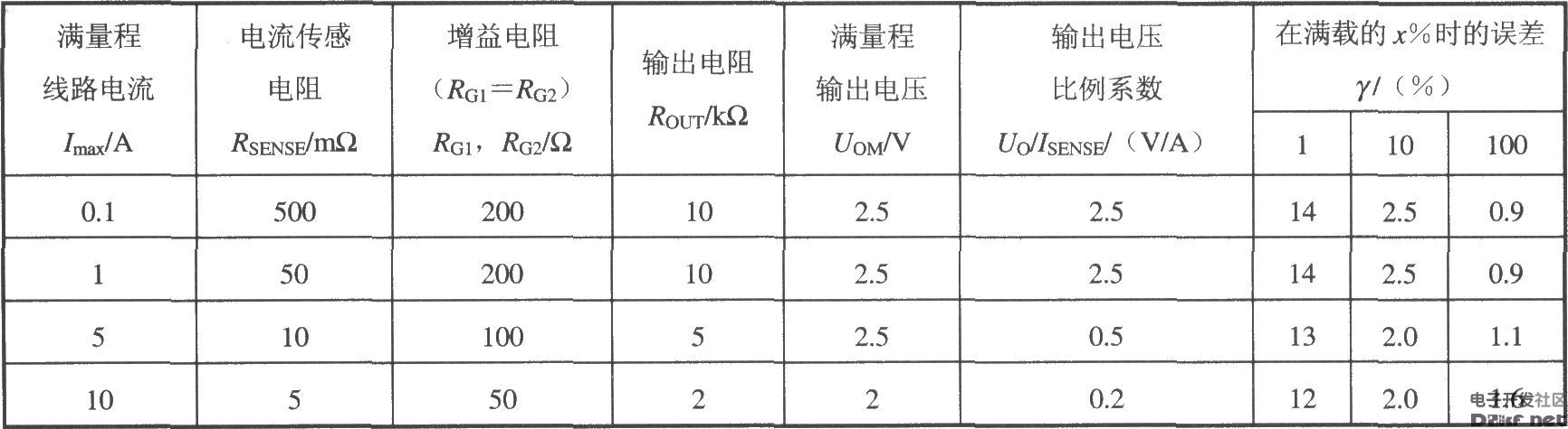 集成电流传感器MAX472的典型应用电路-CSDN博客