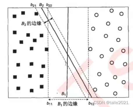 支持向量机求解过程的可视化及其核函数kernel 【Tsai Tsai】_svc kernel-CSDN博客