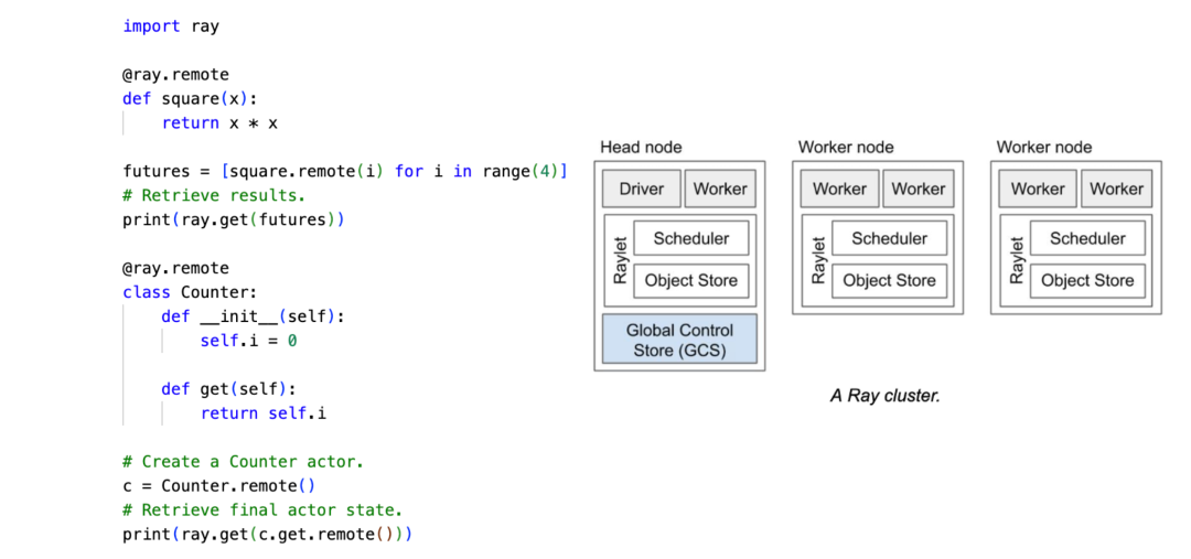使用 KubeRay 和 Kueue 在 Kubernetes 中托管 Ray 工作负载-CSDN博客