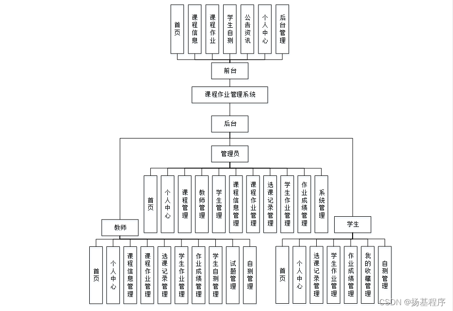 2023-2024年计算机专业毕业设计源码库：Java与Springboot项目合集-CSDN博客
