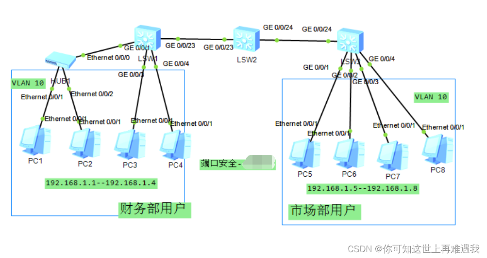 HCIP-IE_Datacom 部署企业级路由交换网络 - HCIP分解实验：VLAN_端口安全-CSDN博客