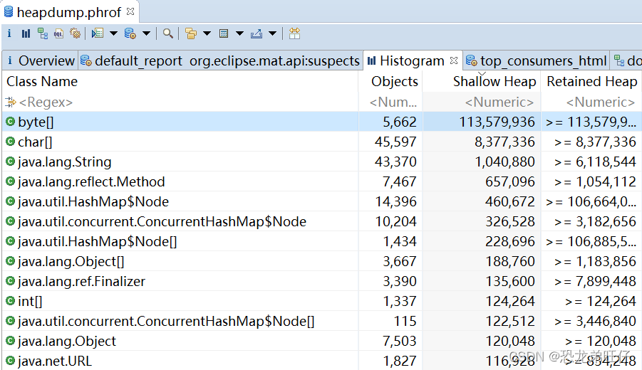 Eclipse Memory Analyzer工具分析java heapdump实战_eclipse memory analyzer 分析dump-CSDN博客
